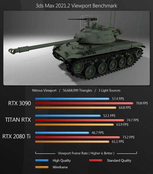 Review: Nvidia GeForce RTX 3090 GPU | CG Channel