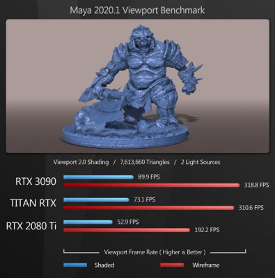 Review: Nvidia GeForce RTX 3090 GPU | CG Channel