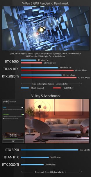 Review: Nvidia GeForce RTX 3090 GPU | CG Channel