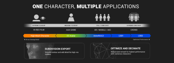 5 tips to get more from your 3D characters | CG Channel