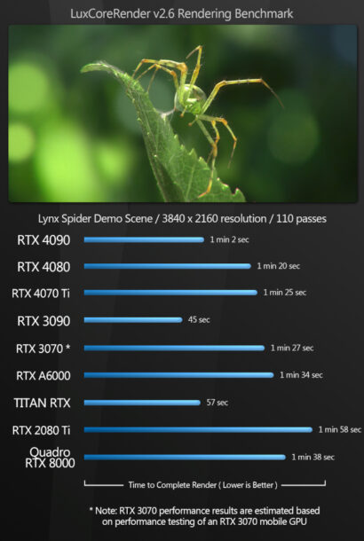 Group test: Nvidia GeForce RTX 40 Series GPUs | CG Channel