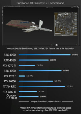 Group test: Nvidia GeForce RTX 40 Series GPUs | CG Channel
