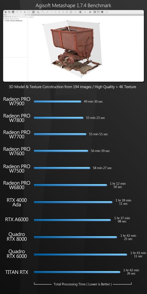 Group test: AMD Radeon Pro W7000 Series workstation GPUs | CG Channel