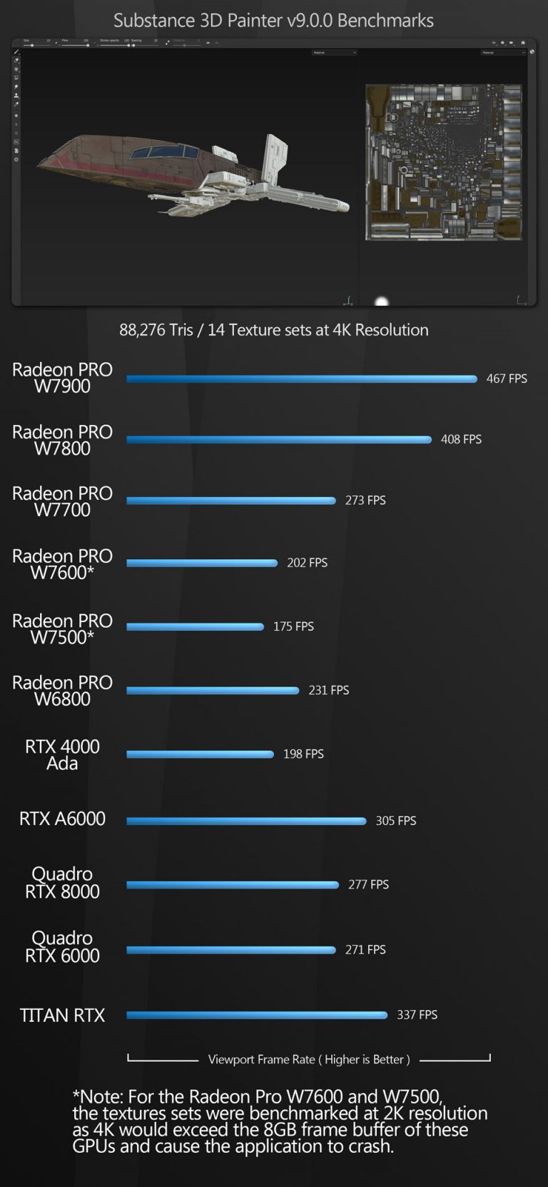 Group test: AMD Radeon Pro W7000 Series workstation GPUs | CG Channel