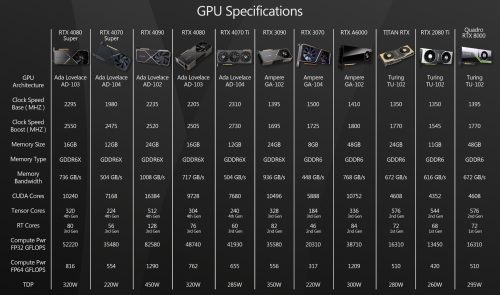 Group test: NVIDIA GeForce RTX 40 Series and Super Series GPUs | CG Channel