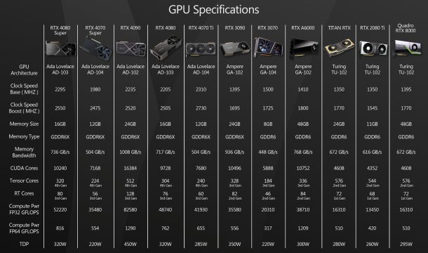 Group test: NVIDIA GeForce RTX 40 Series and Super Series GPUs | CG Channel