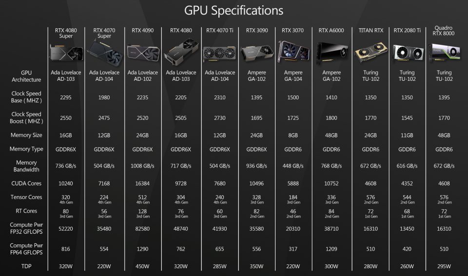 Group test: NVIDIA GeForce RTX 40 Series and Super Series GPUs | CG Channel