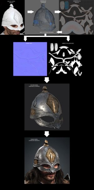 Create game characters with CC Auto Setup for 3ds Max and V-Ray | CG ...