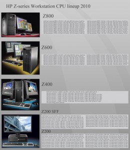 HP Workstation Technology 2010 | CG Channel
