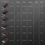 Review: AMD’s ATI FirePro professional GPUs | CG Channel