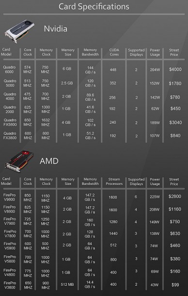 111004_Rev_Card_Specs_Chart | CG Channel