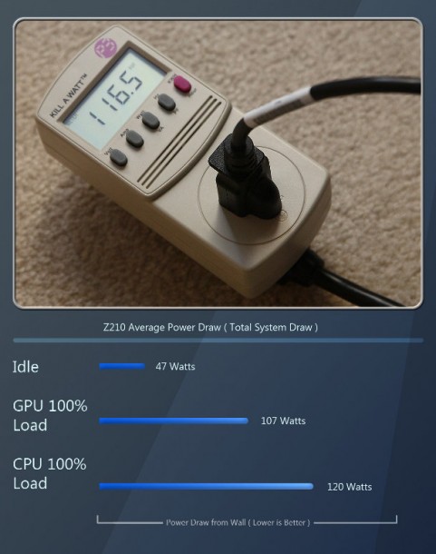 Review: HP Z210 workstation | CG Channel