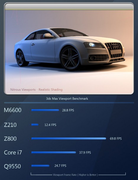 Review: Dell Precision M6600 mobile workstation | CG Channel