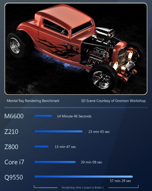 Review: Dell Precision M6600 mobile workstation | CG Channel