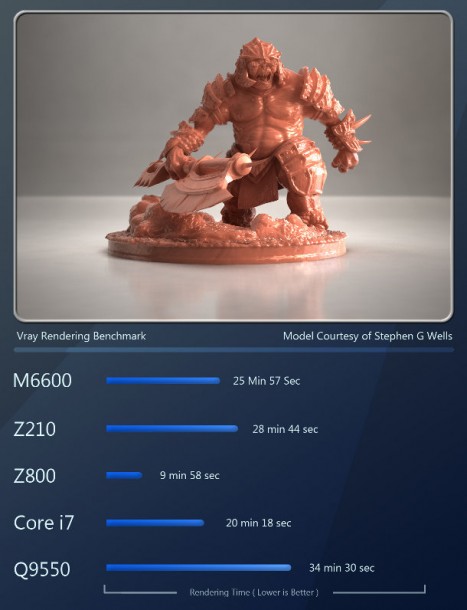 Review: Dell Precision M6600 mobile workstation | CG Channel