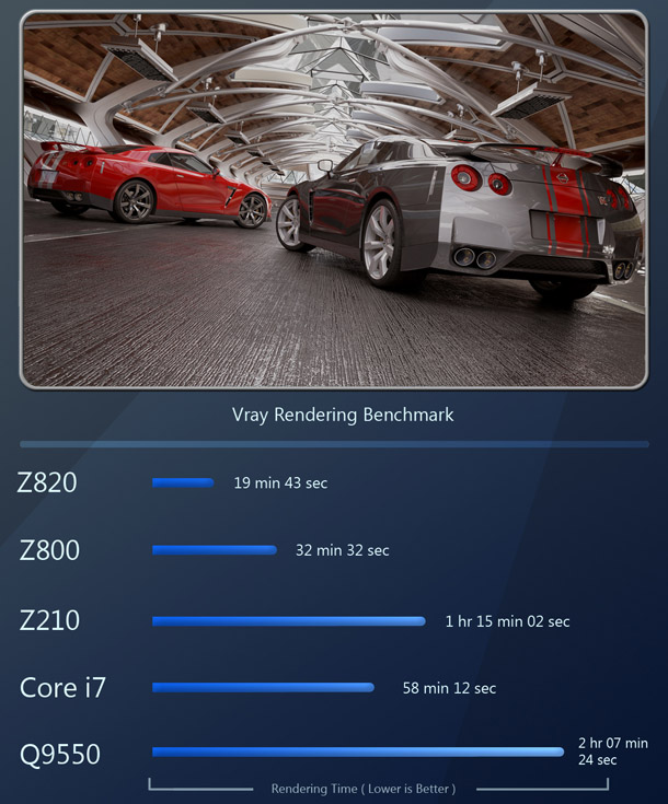 121025_HP_GTR_Scene | CG Channel