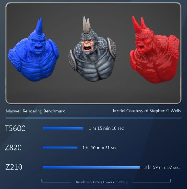 Review: Dell Precision T5600 workstation | CG Channel