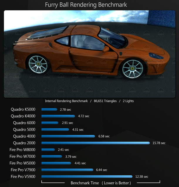 131004_GPU_FurryBall | CG Channel