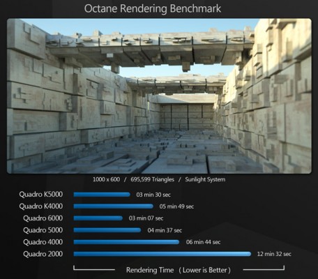 Group test: AMD and Nvidia professional GPUs 2013 | CG Channel