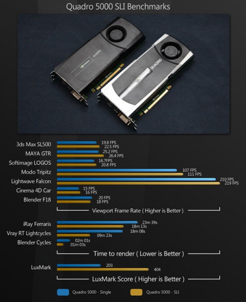 Group test: AMD and Nvidia professional GPUs 2013 | CG Channel