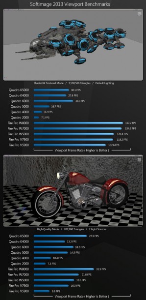 Group test: AMD and Nvidia professional GPUs 2013 | CG Channel