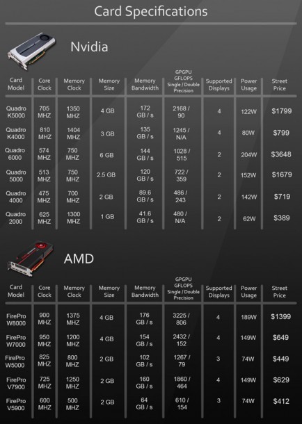 Group test: AMD and Nvidia professional GPUs 2013 | CG Channel