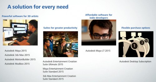 Autodesk announces its 2015 product releases | CG Channel
