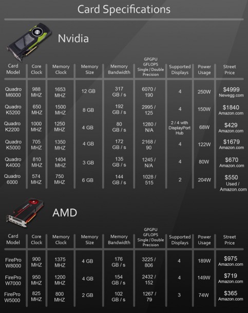 150608_Nvidia_GPU_test_2015_CardSpecs | CG Channel