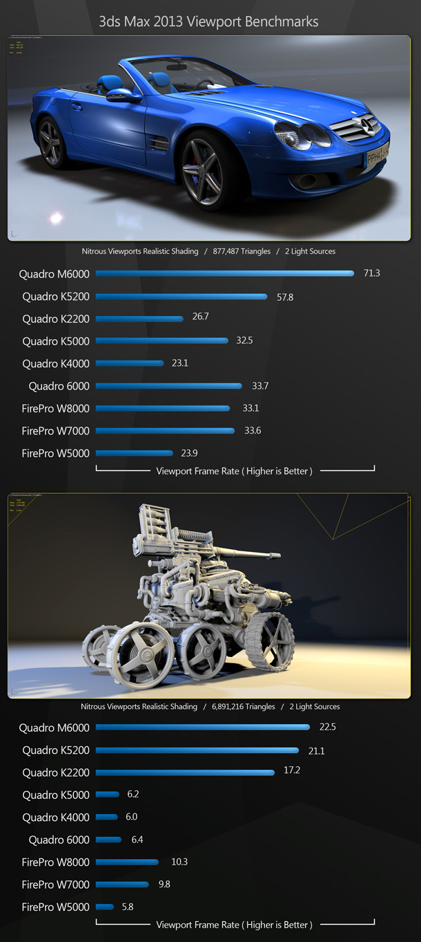 150608_Nvidia_GPU_test_3dsMax_Final | CG Channel