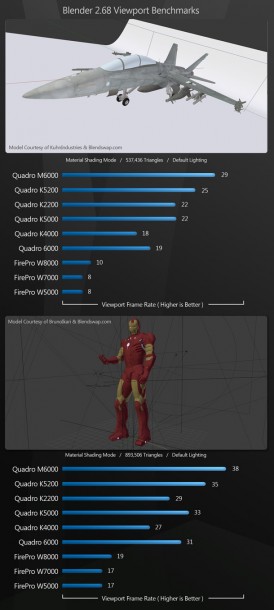 150608_Nvidia_GPU_test_Blender_Final | CG Channel