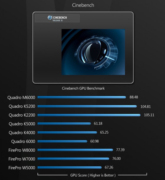 Group test: Nvidia professional GPUs 2015 | CG Channel