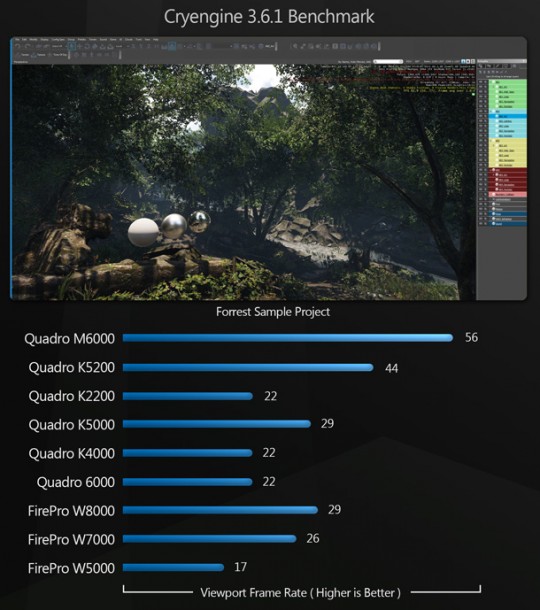 Group test: Nvidia professional GPUs 2015 | CG Channel