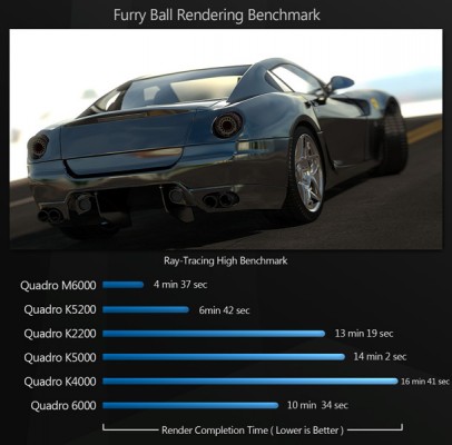 150608_Nvidia_GPU_test_FurryBall_Final | CG Channel