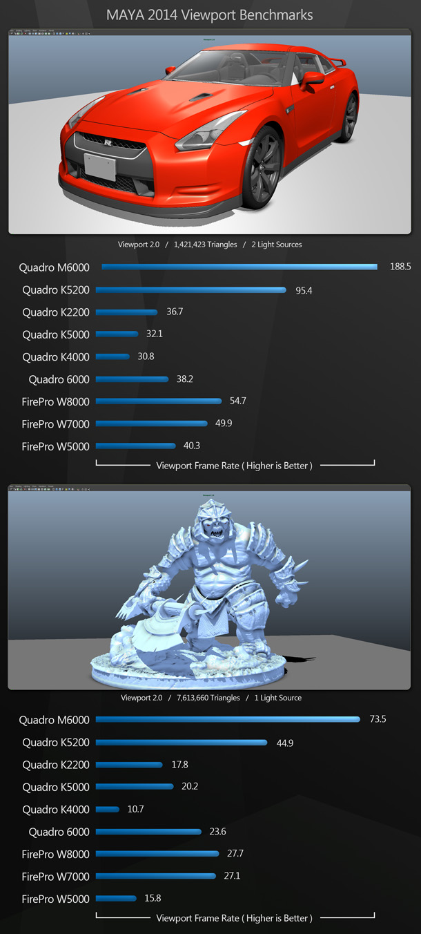150608_Nvidia_GPU_test_MAYA_Final | CG Channel
