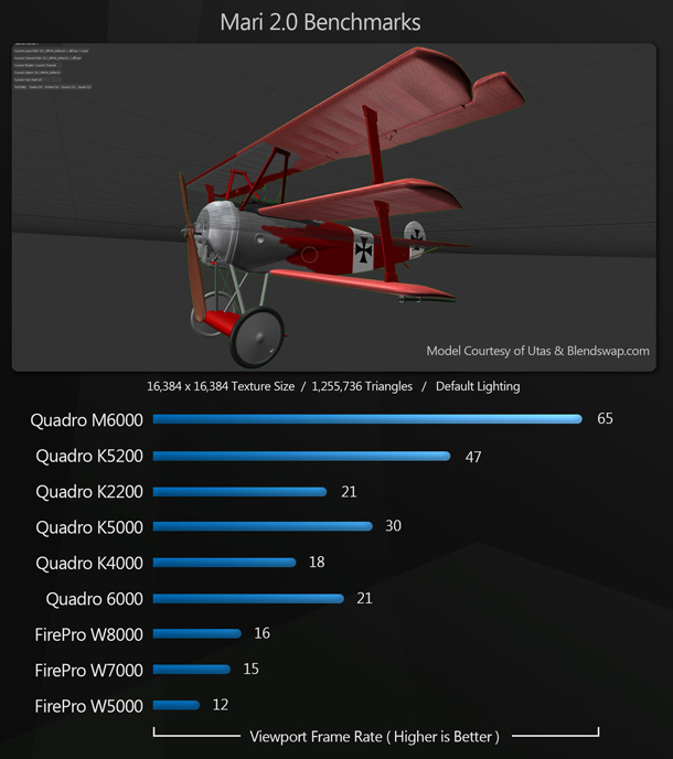 150608_Nvidia_GPU_test_Mari_Final | CG Channel