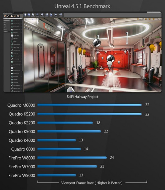 Group test: Nvidia professional GPUs 2015 | CG Channel