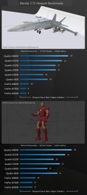 Group test: Nvidia professional GPUs 2015 | CG Channel
