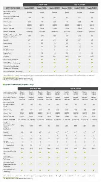 Nvidia unveils new Quadro M professional mobile GPUs | CG Channel