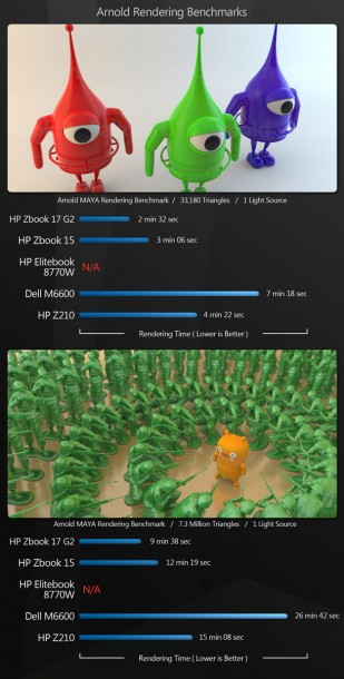 Review: HP ZBook 17 G2 mobile workstation | CG Channel