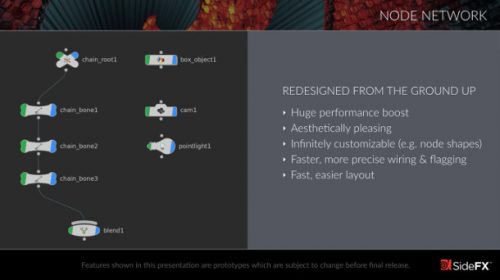 Side Effects Software unveils Houdini roadmap | CG Channel