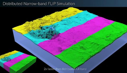 SideFX ships Houdini 17.5 | CG Channel