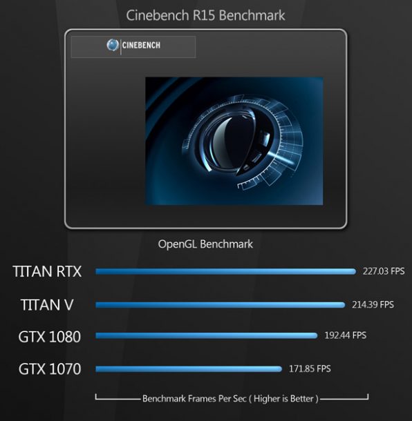 Review: Nvidia Titan RTX | CG Channel