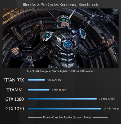 Review: Nvidia Titan RTX | CG Channel