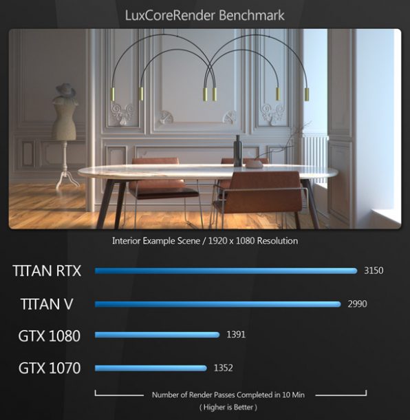 190315_Review_TITANRTX_LuxCore | CG Channel