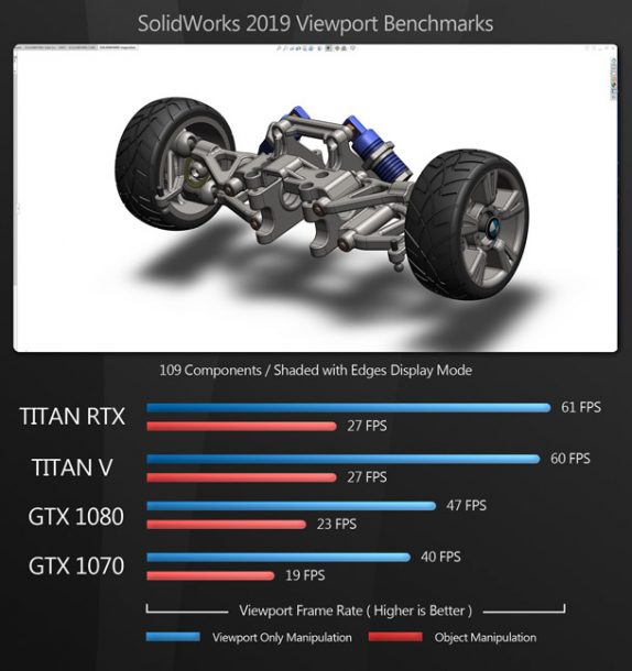 190318_TITANRTX_TITANRTX_RV_Solidworks | CG Channel