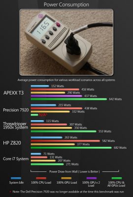190511_BOXXAPEXXT3_PowerConsumption_04 | CG Channel