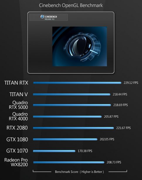Group test: Nvidia Quadro, Titan and GeForce RTX GPUs | CG Channel