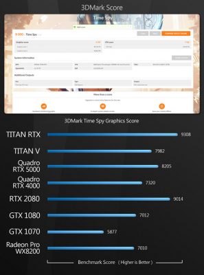Group test: Nvidia Quadro, Titan and GeForce RTX GPUs | CG Channel