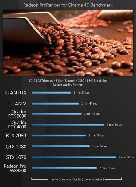 Group test: Nvidia Quadro, Titan and GeForce RTX GPUs | CG Channel