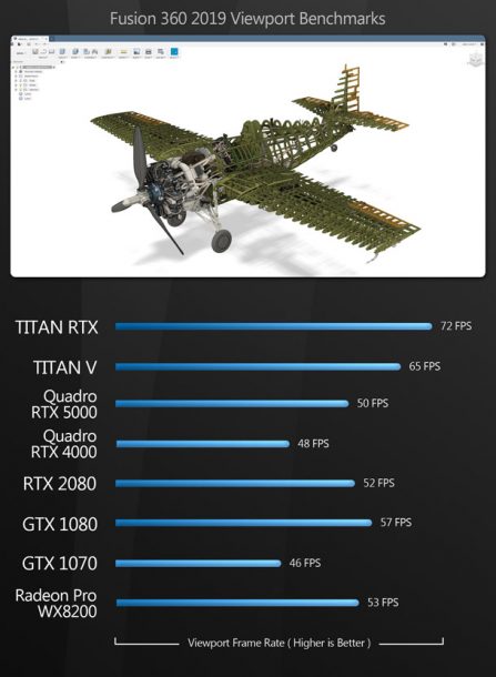 Group test: Nvidia Quadro, Titan and GeForce RTX GPUs | CG Channel